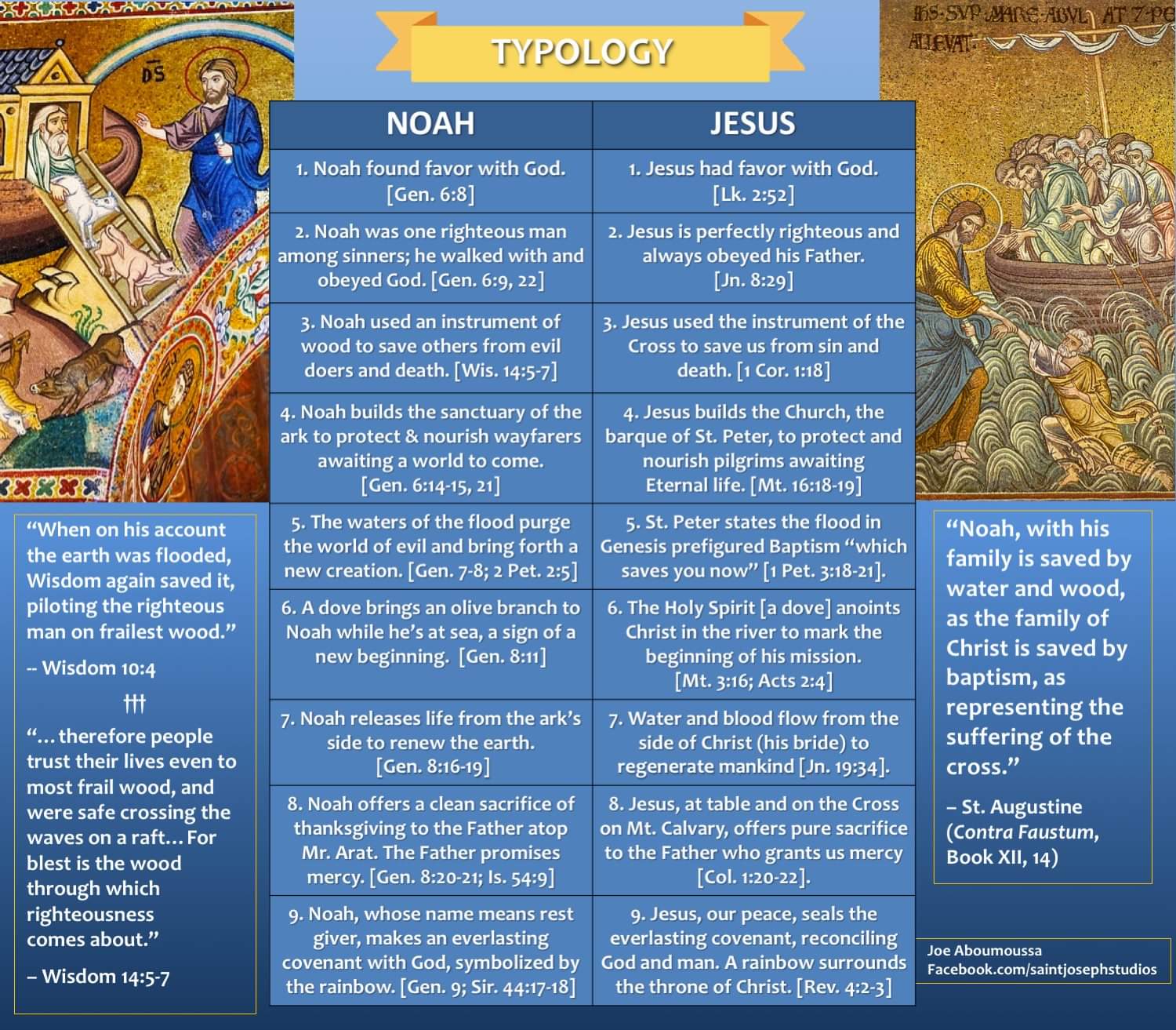 Noah – typology – Reflections on the Sacred Liturgy